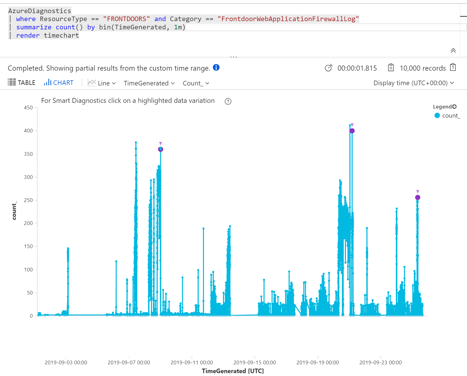 Azure FrontDoor Services の WAF のログを Log Analytics でみてみたよ。 | メモログ